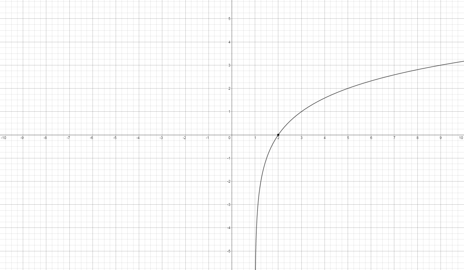 Exponential Funtion - Parent Functions