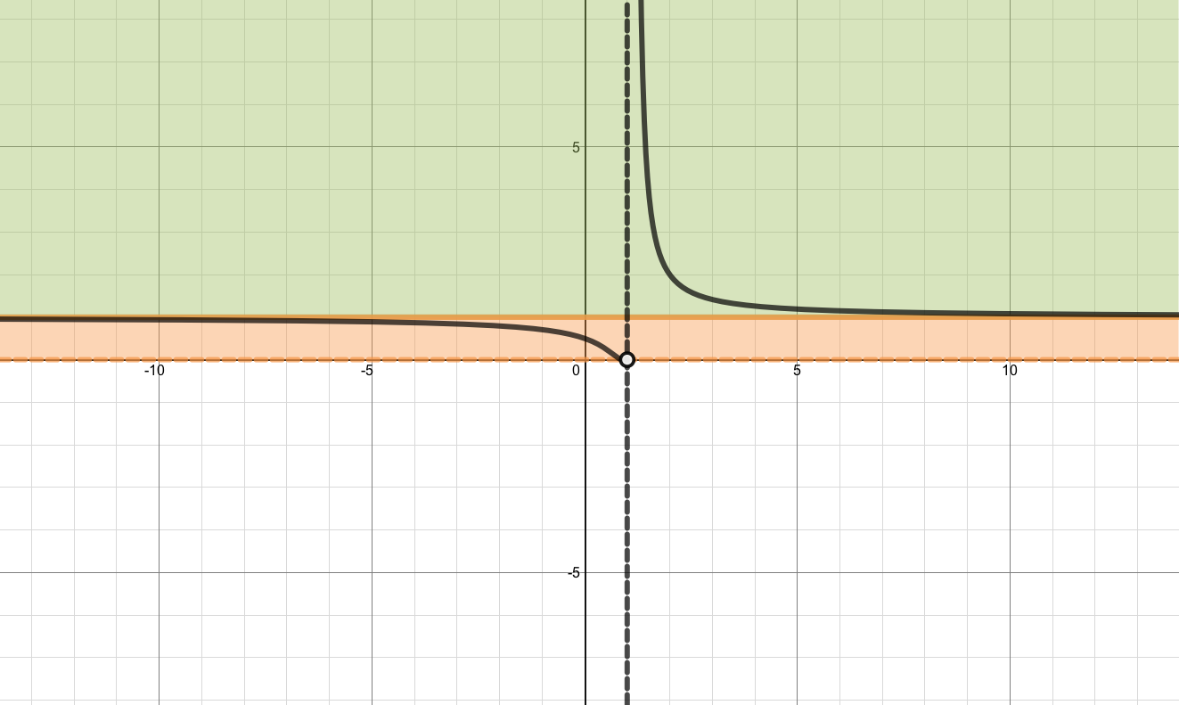 Exponentiating and Logging Graphs | math@BHSECQ – Tyler Hicks