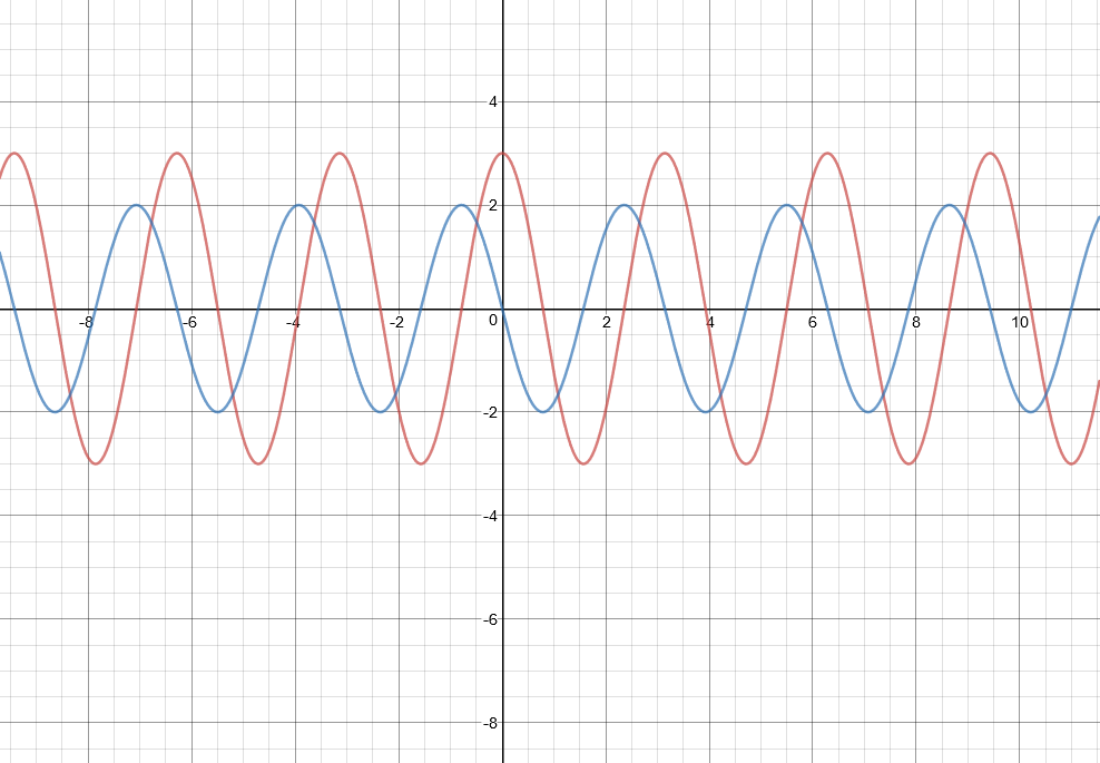 Trigonometry equation : r/askmath