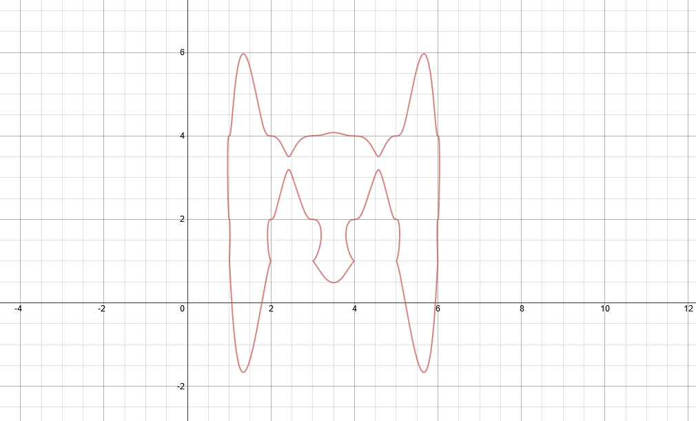 Strange Graph Generator | Math Forums