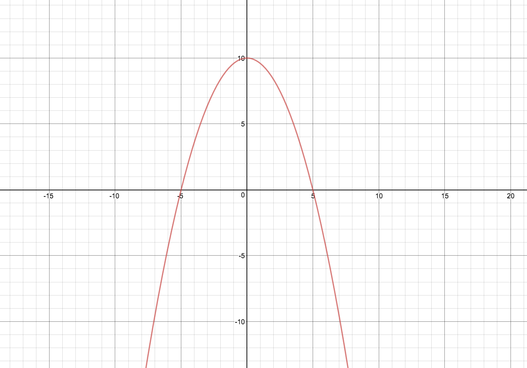 Parabolas In Real Life! – Highway to the Math Zone!
