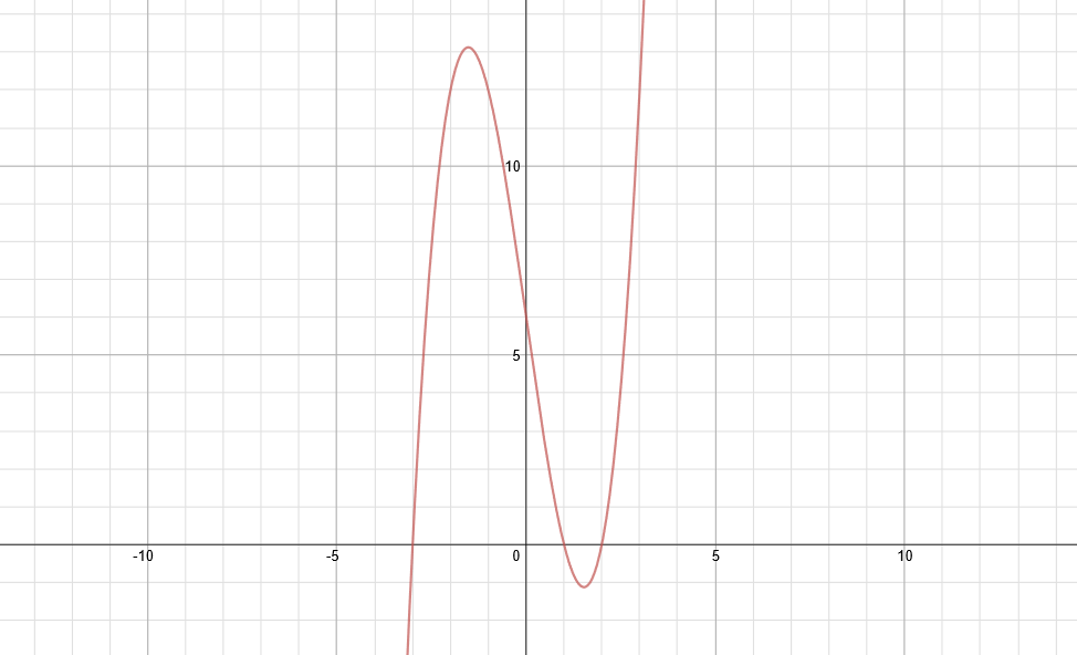 Zach's Calculus Blog: Polynomials and Trianges
