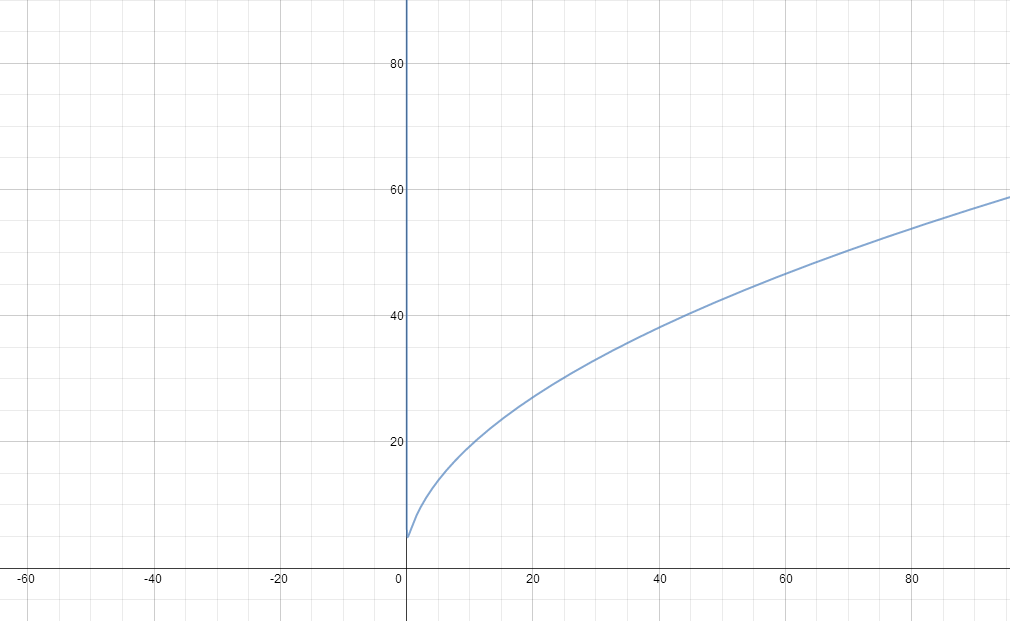 Ready For A Word Problem?!? | Honeysmathworld