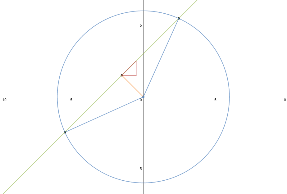 Skæring mellem cirkel og linie - Matematik - Studieportalen.dk