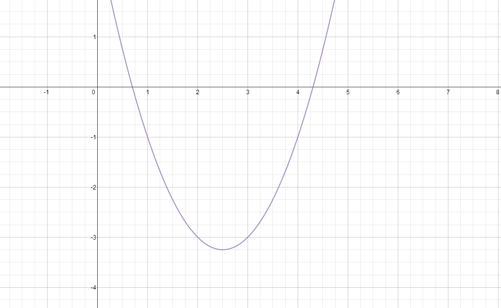 Difference Quotients | doyoufunction