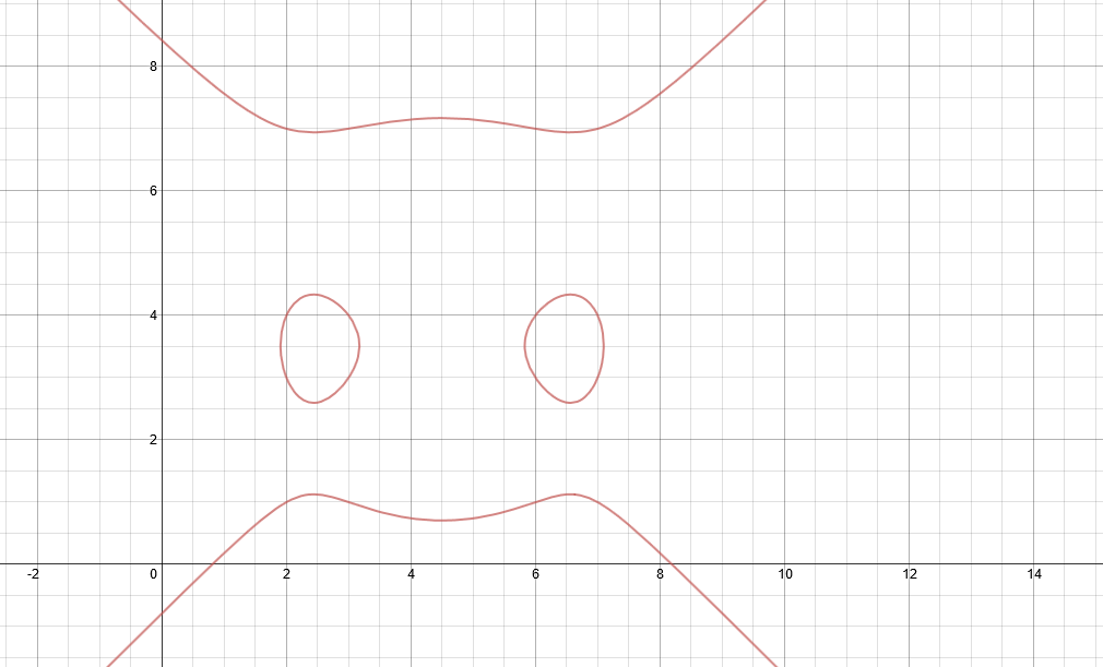 Strange Graph Generator | Math Forums