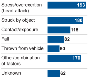 158 years, 862 Illinois firefighter deaths in the line of duty ...