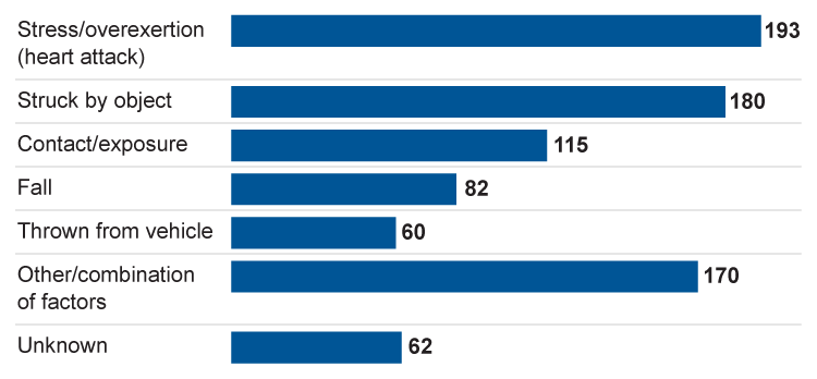 158 years, 862 Illinois firefighter deaths in the line of duty ...