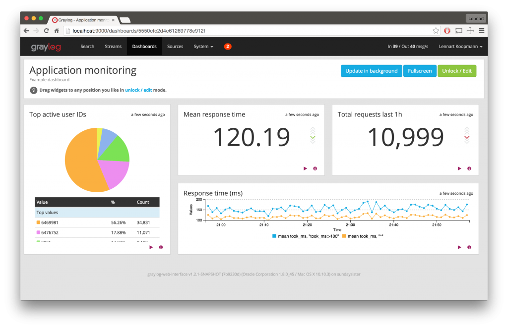 Graylog | Blog