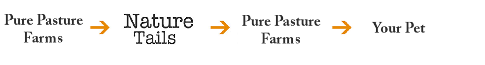 Vendors - Pure Pasture Farms