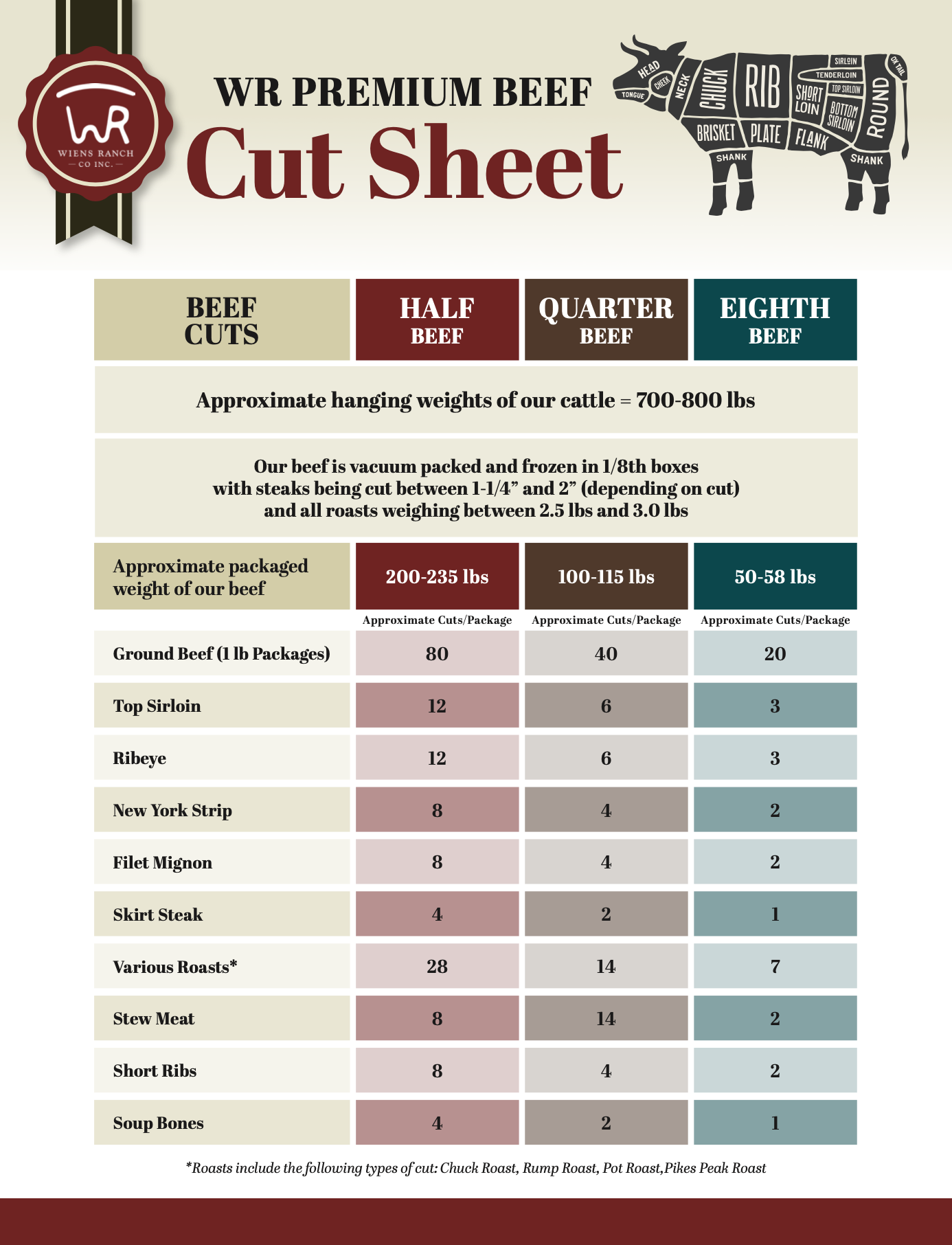Our Beef - WR Premium Beef, LLC