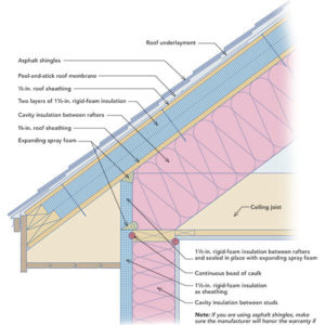 How to Vent a Rainscreen - GreenBuildingAdvisor