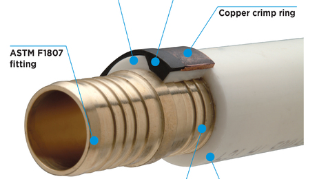 Making the Best PEX Connections - GreenBuildingAdvisor