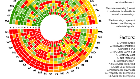Learn How Solar Friendly Your State Is - GreenBuildingAdvisor