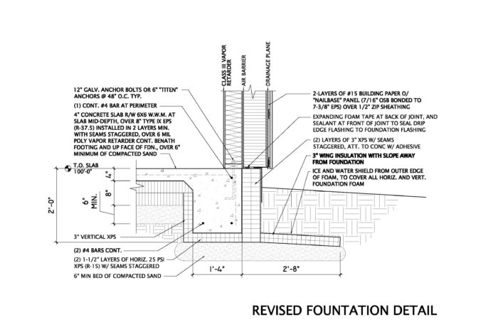 Foundation and Nailbase Details for a Minnesota House ...