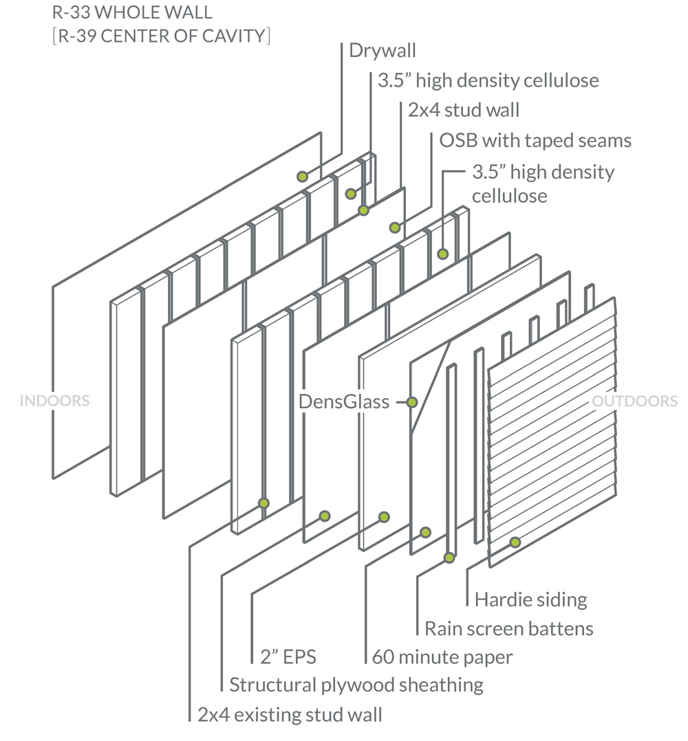 High Performance Walls, Part 3 - GreenBuildingAdvisor