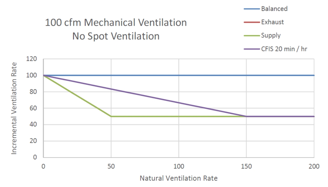 Ventilation Doesn’t Happen in a Vacuum - GreenBuildingAdvisor