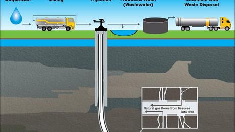 EPA Looks at Fracking Risks to Water - GreenBuildingAdvisor