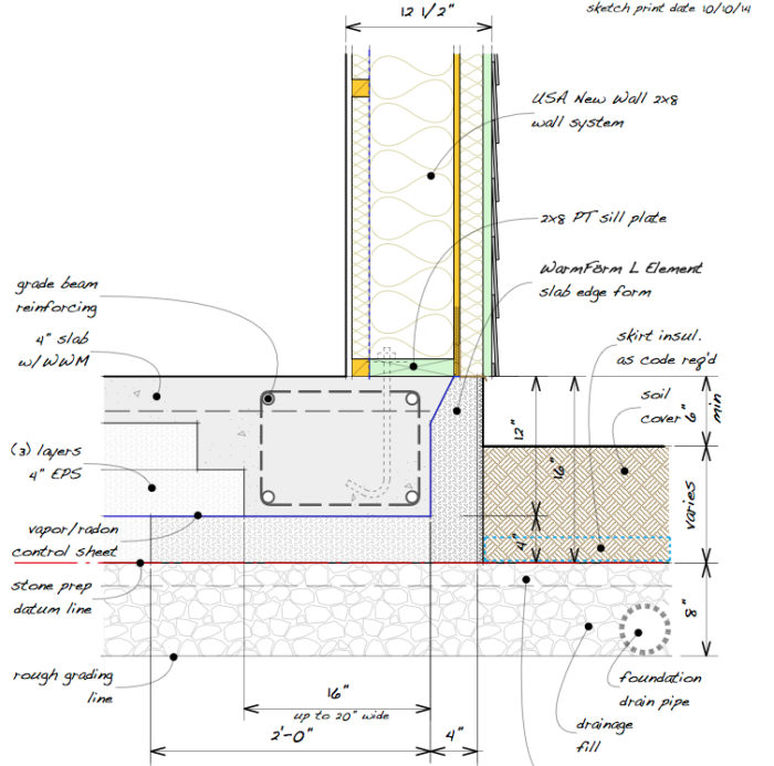 Prefabricated Foam Forms for Slab Foundations - GreenBuildingAdvisor