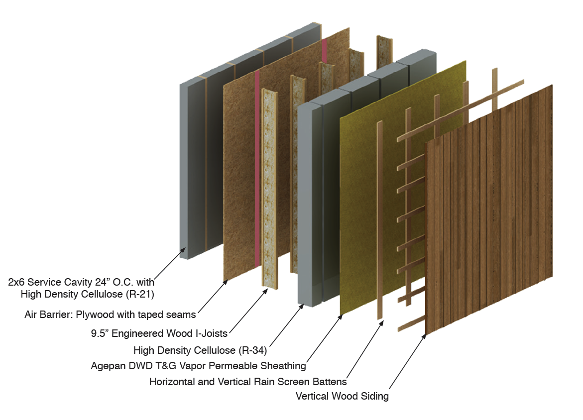 Five Different High-R Walls - GreenBuildingAdvisor