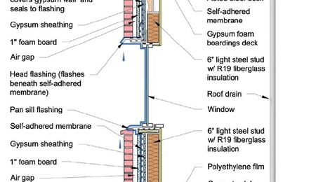 Using the Pen Test for Control Layers - GreenBuildingAdvisor