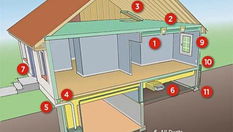 A Good Time for Energy Audits and Weatherization - GreenBuildingAdvisor