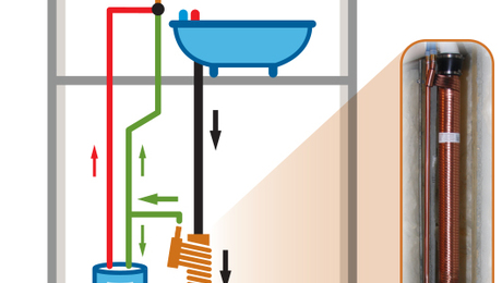Drain Water Heat Recovery Gets a Boost in Ontario - GreenBuildingAdvisor