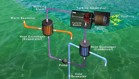 Using Ocean Temperature Variations to Generate Electricity ...