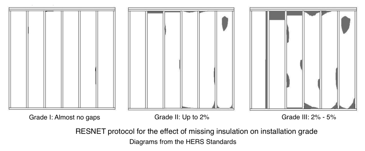 Grading the Installation Quality of Insulation - GreenBuildingAdvisor