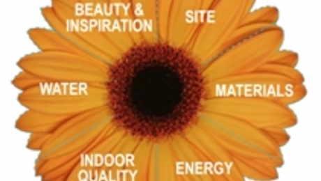 It’s Alive! Studying the Living Building Challenge - GreenBuildingAdvisor