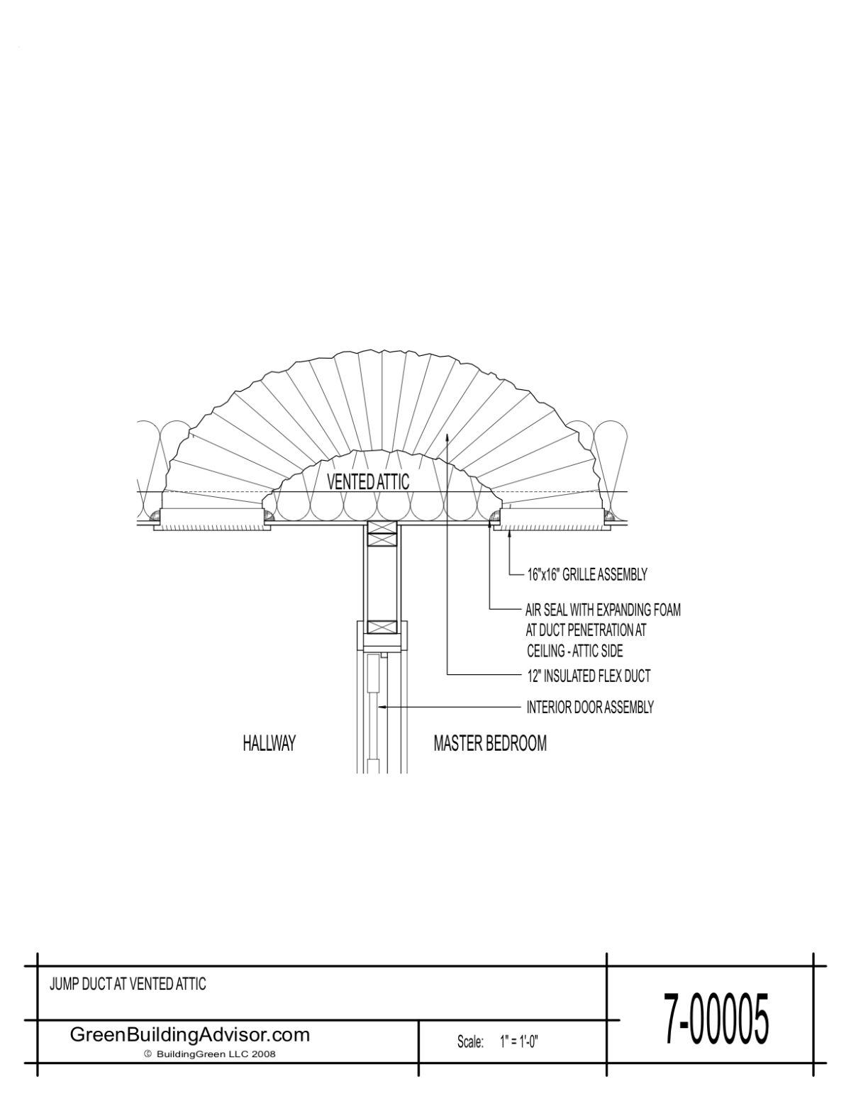 Return to Sender – HVAC Return Pathway Options - GreenBuildingAdvisor