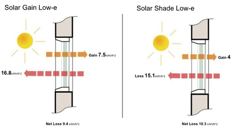 Windows That Perform Better Than Walls - GreenBuildingAdvisor