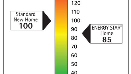 How Is a Home’s HERS Index Calculated? - GreenBuildingAdvisor