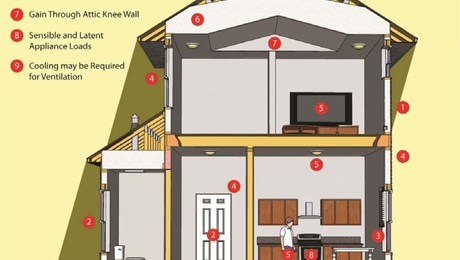 Calculating Cooling Loads - GreenBuildingAdvisor