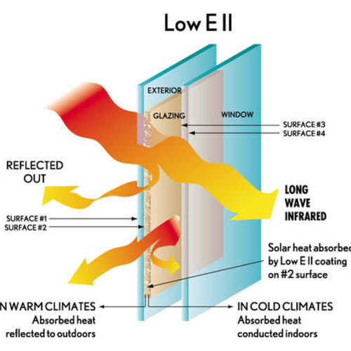 Low-e Storm Windows Are Big Energy Savers - GreenBuildingAdvisor