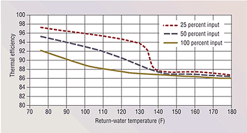 ‘Walls Need to Breathe’ and 9 Other Green Building Myths ...