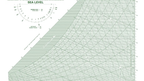 Fundamentals of Psychrometrics, Part 3 - GreenBuildingAdvisor