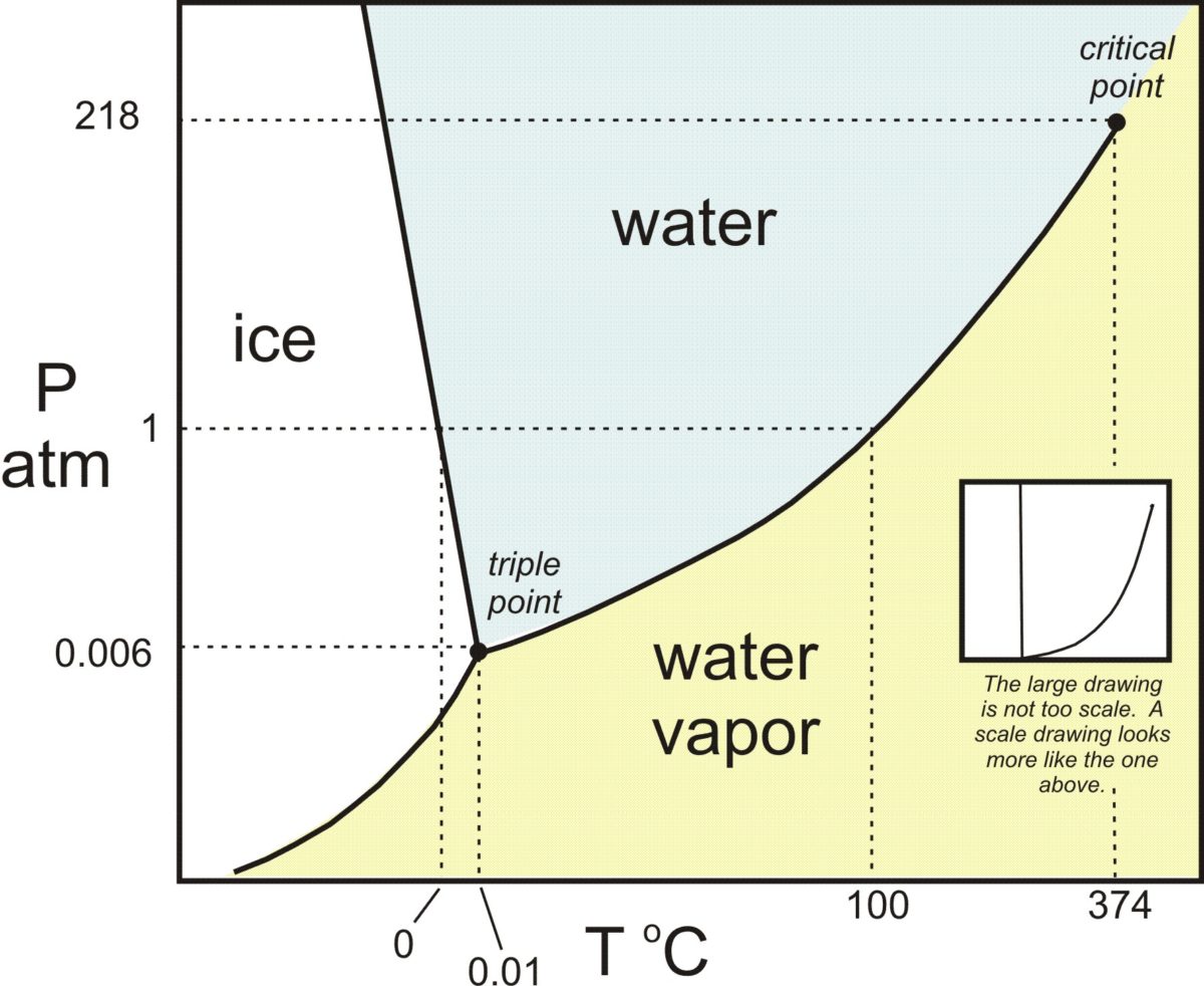 Fundamentals of Psychrometrics, Part 1 - GreenBuildingAdvisor