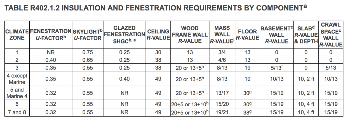 Using Rooftop Solar to Meet the Energy Code - GreenBuildingAdvisor