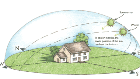 Siting with the Sun: Passive Heating and Daylighting - GreenBuildingAdvisor