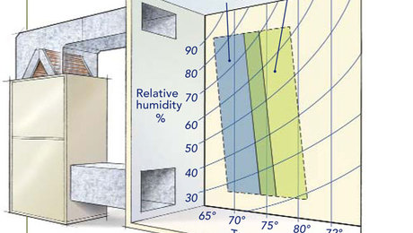 Comfort Comes With Green Building - GreenBuildingAdvisor