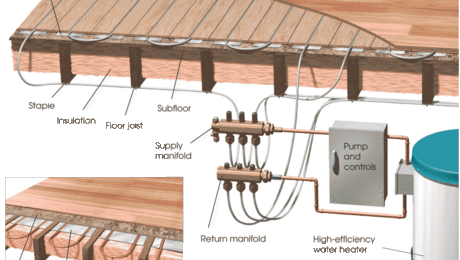 Hydronic Systems - GreenBuildingAdvisor