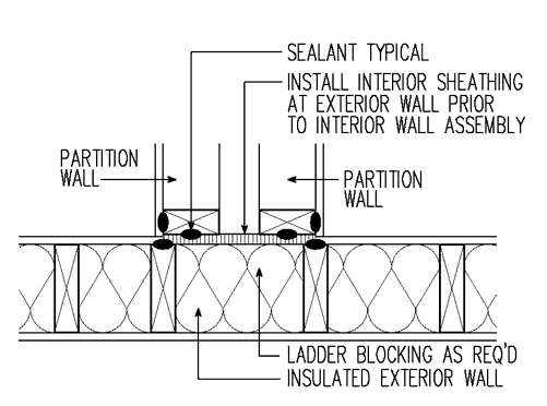 Air Sealing for Common Walls Between Dwelling Units - GreenBuildingAdvisor