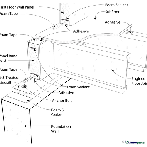 SIP Foundation: First-Floor Framing - GreenBuildingAdvisor