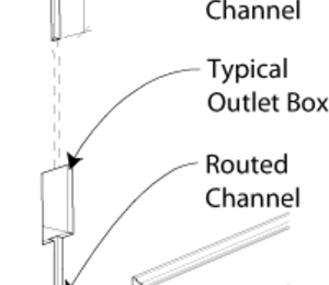 SIP Surface-Mounted Wiring - GreenBuildingAdvisor