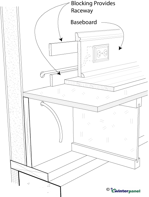 SIP Baseboard Raceway Wiring Chase - GreenBuildingAdvisor