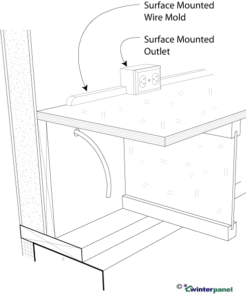 SIP Surface-Mounted Wiring - GreenBuildingAdvisor