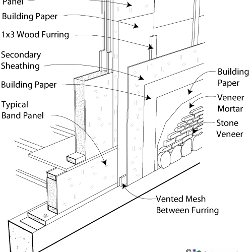 SIP Manufactured Stone Veneers - GreenBuildingAdvisor