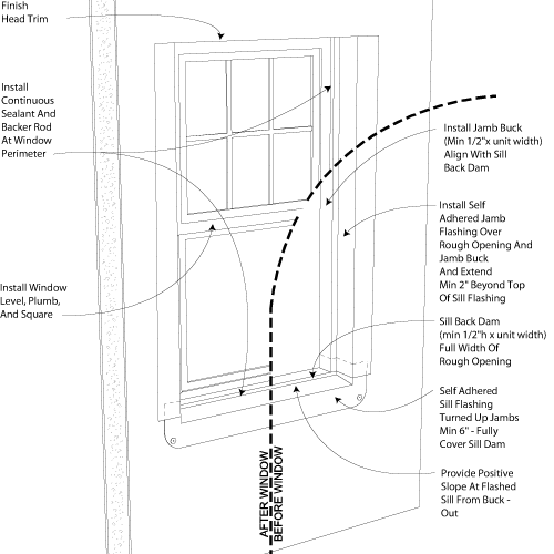 SIP Flashing the Rough Opening and Unit: Inset Window ...
