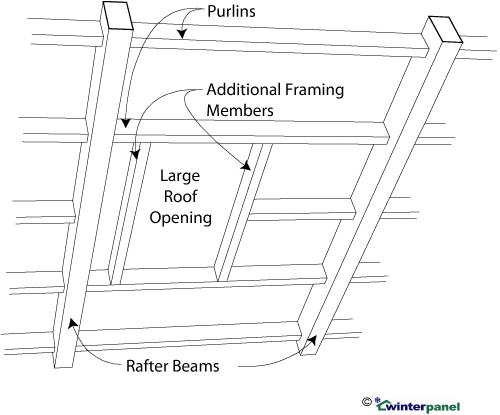 SIP Framing in Large Roof Openings - GreenBuildingAdvisor